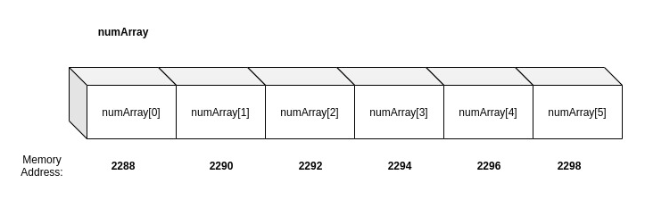 Pointers, Arrays, and Functions in Arduino C