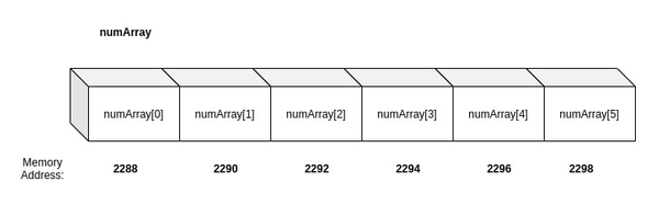 Pointers Arrays And Functions In Arduino C